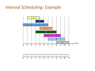 Interval Scheduling application and problem.pdf