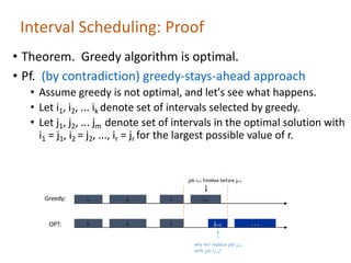 Interval Scheduling application and problem.pdf