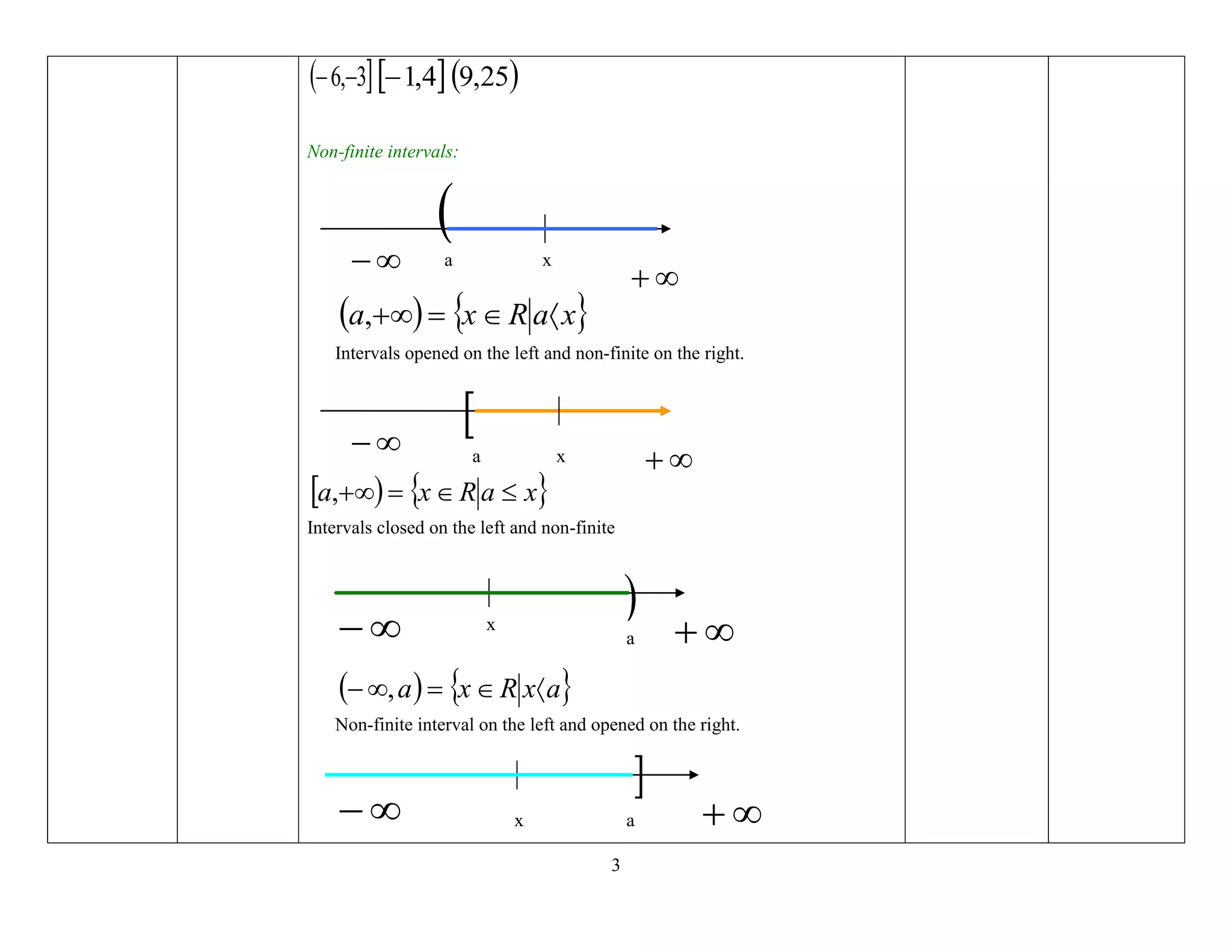 Intervals of numbers. operations with intervals of numbers | PDF