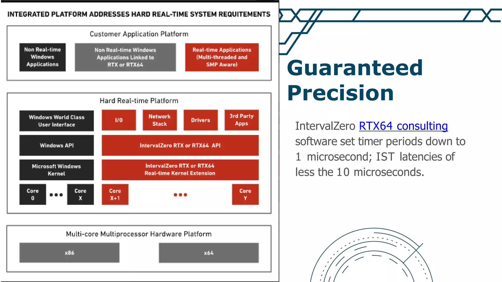 Intervalzero RTX64 RTOS.pptx