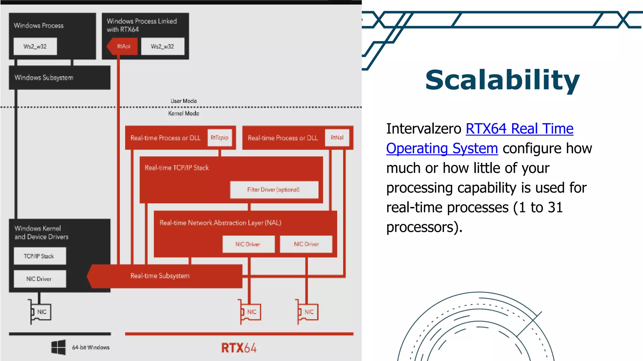 Intervalzero RTX64 RTOS.pptx