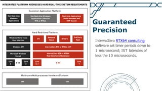 Intervalzero RTX64 RTOS.pptx