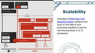 Intervalzero RTX64 RTOS.pptx