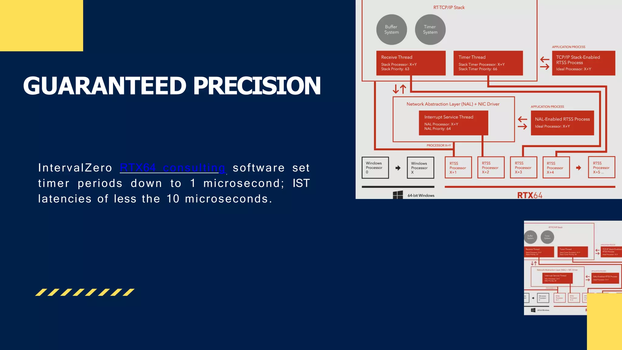Intervalzero RTX RTOS.pptx | Computer Software and Applications | Computing