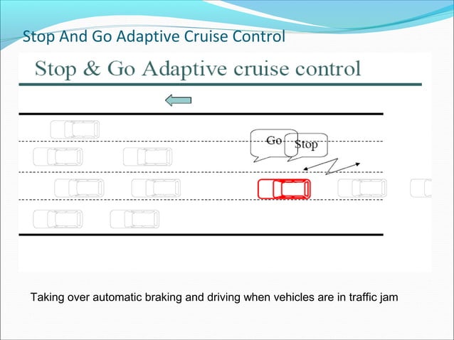 Inter vehicular communication | PPT