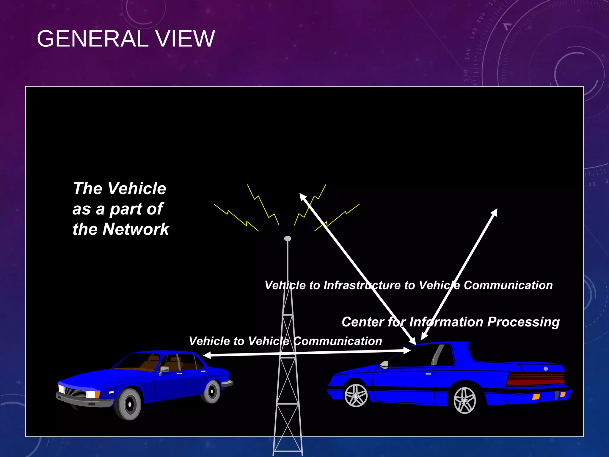 Inter vehicle communication | PPT