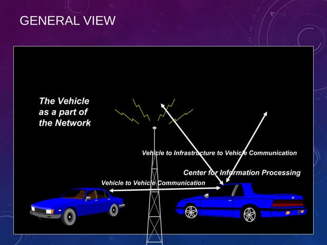 Inter vehicle communication | PPT | Computer Networking | Computing