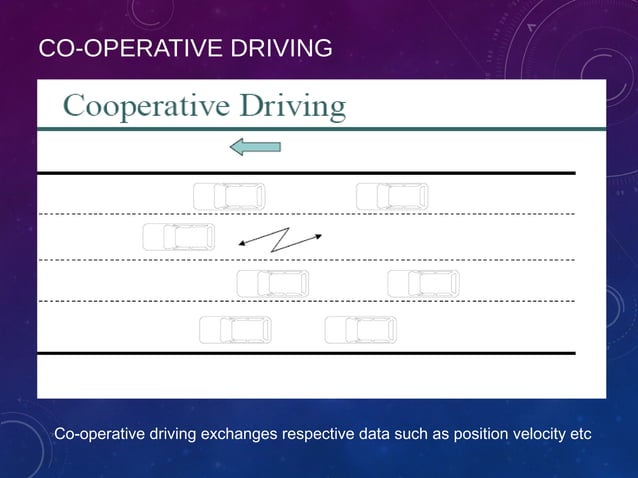 Inter vehicle communication | PPT | Computer Networking | Computing