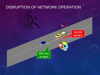 Inter vehicle communication | PPT