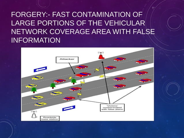 Inter vehicle communication | PPT