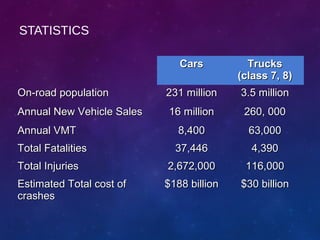 Inter vehicle communication | PPT