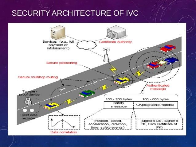 Inter Vehicle Communication