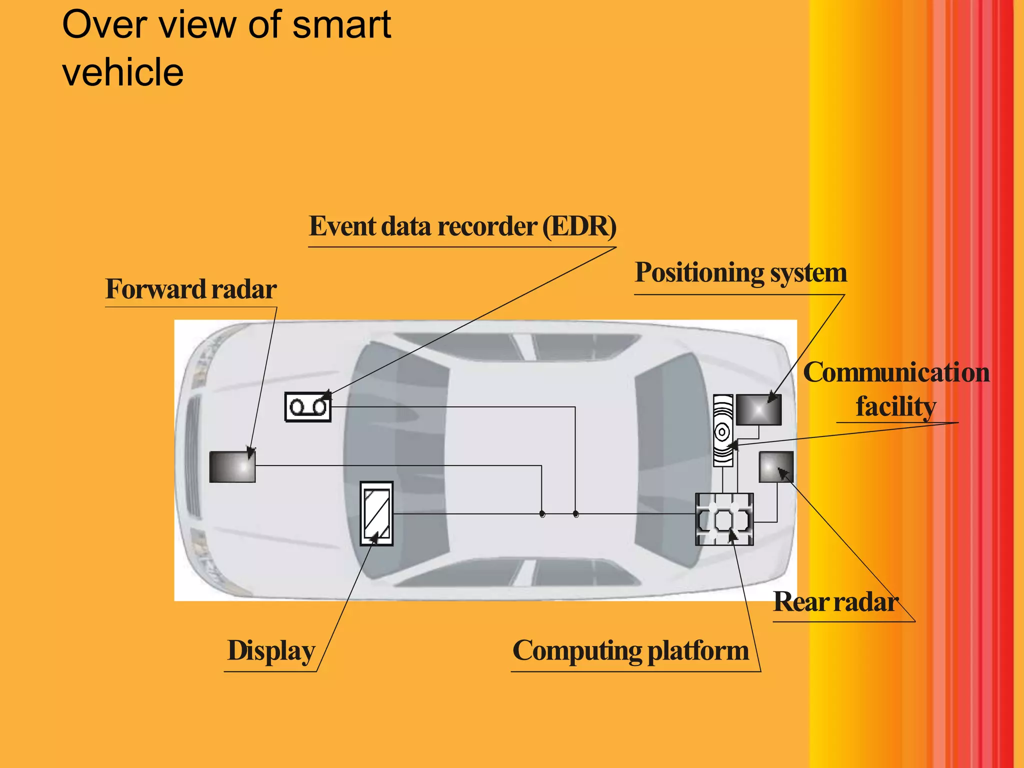 inter vehicular communication.pptx