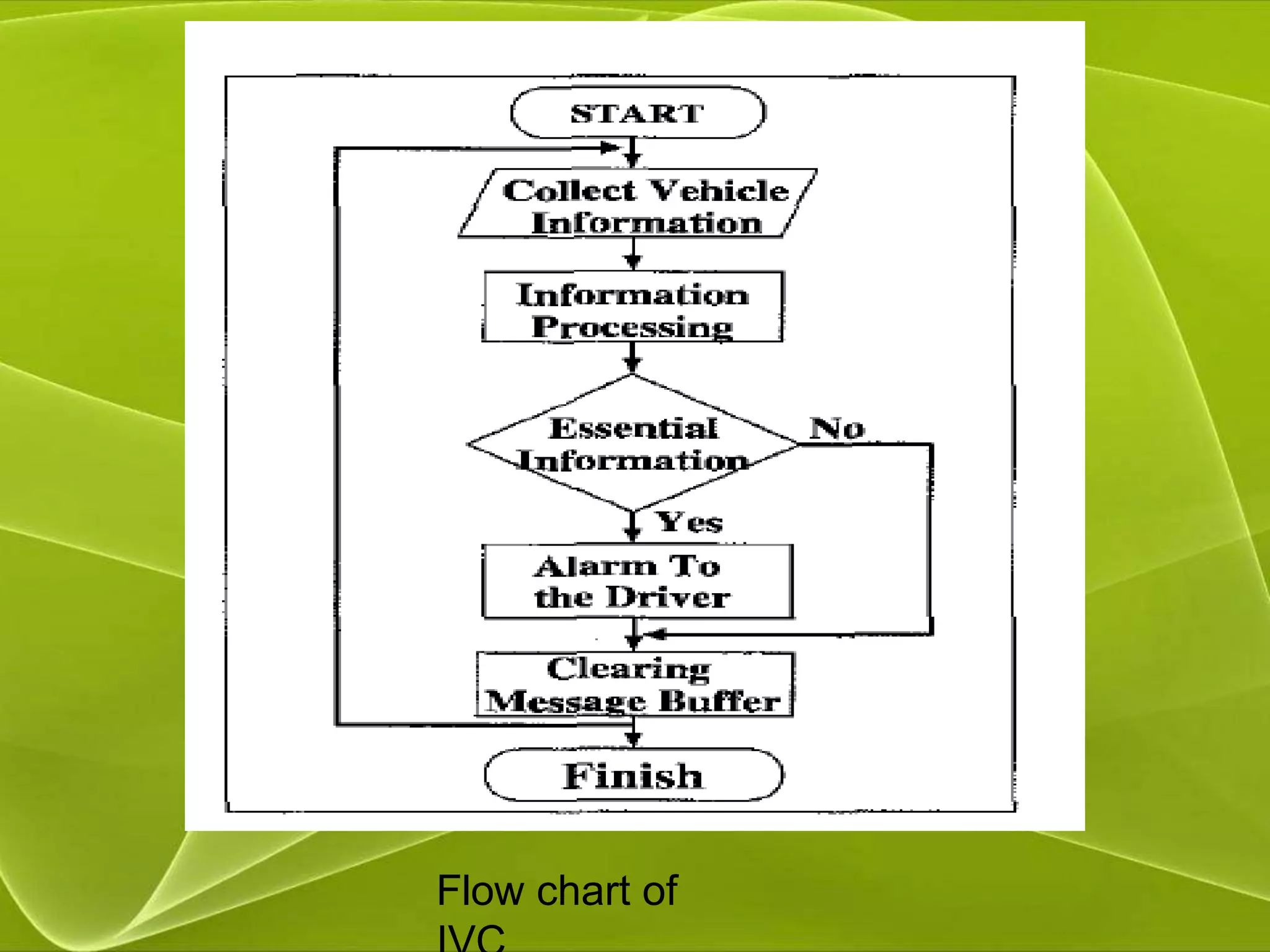 inter vehicular communication.pptx