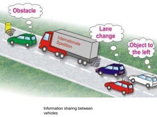 inter vehicular communication.pptx