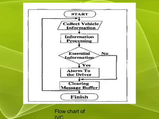 inter vehicular communication.pptx