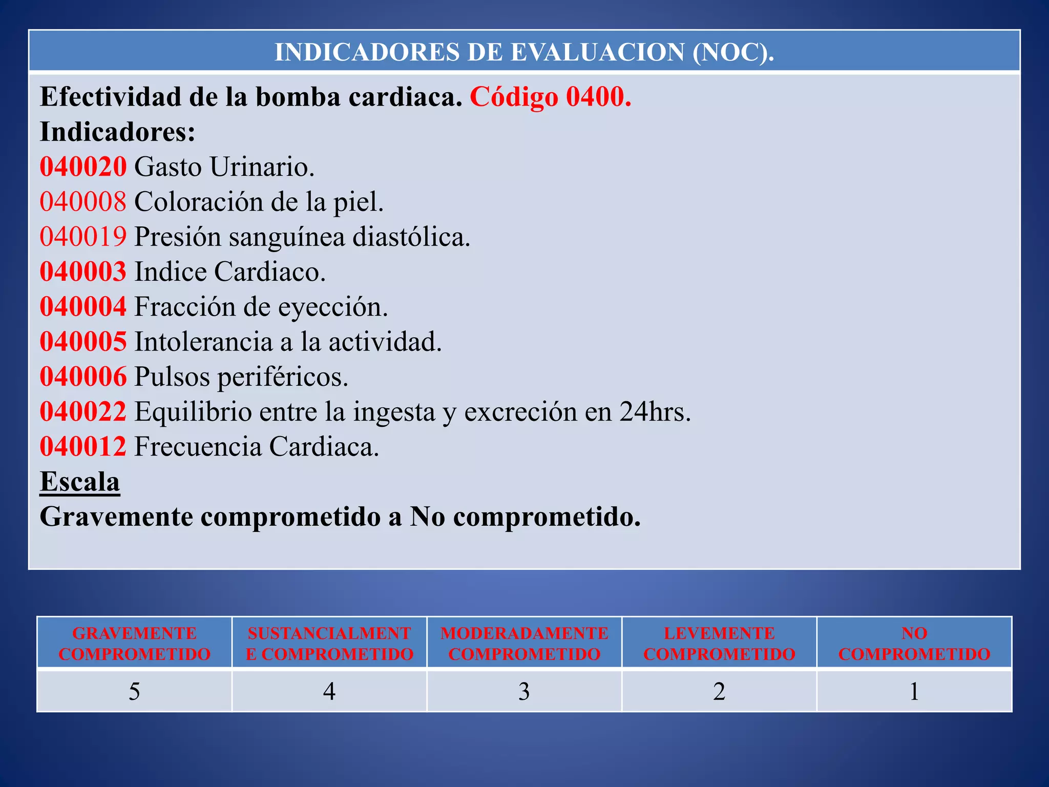 Intervencion de enfermeria aplicando nanda nic/noc | PPTX | Heart and ...