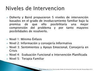 Intervencion en crisis | PPTX