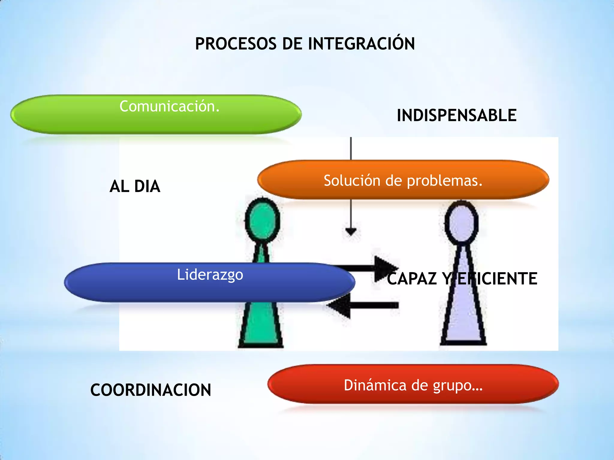 Intervenciones de procesos humanos | PPTX