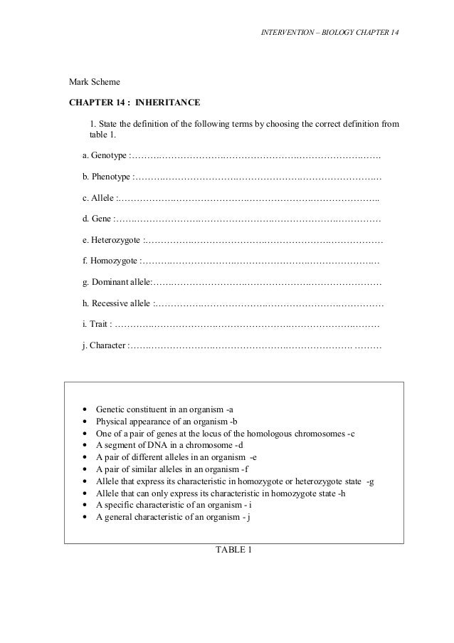 Intervensi biology Form 5 chapter 5