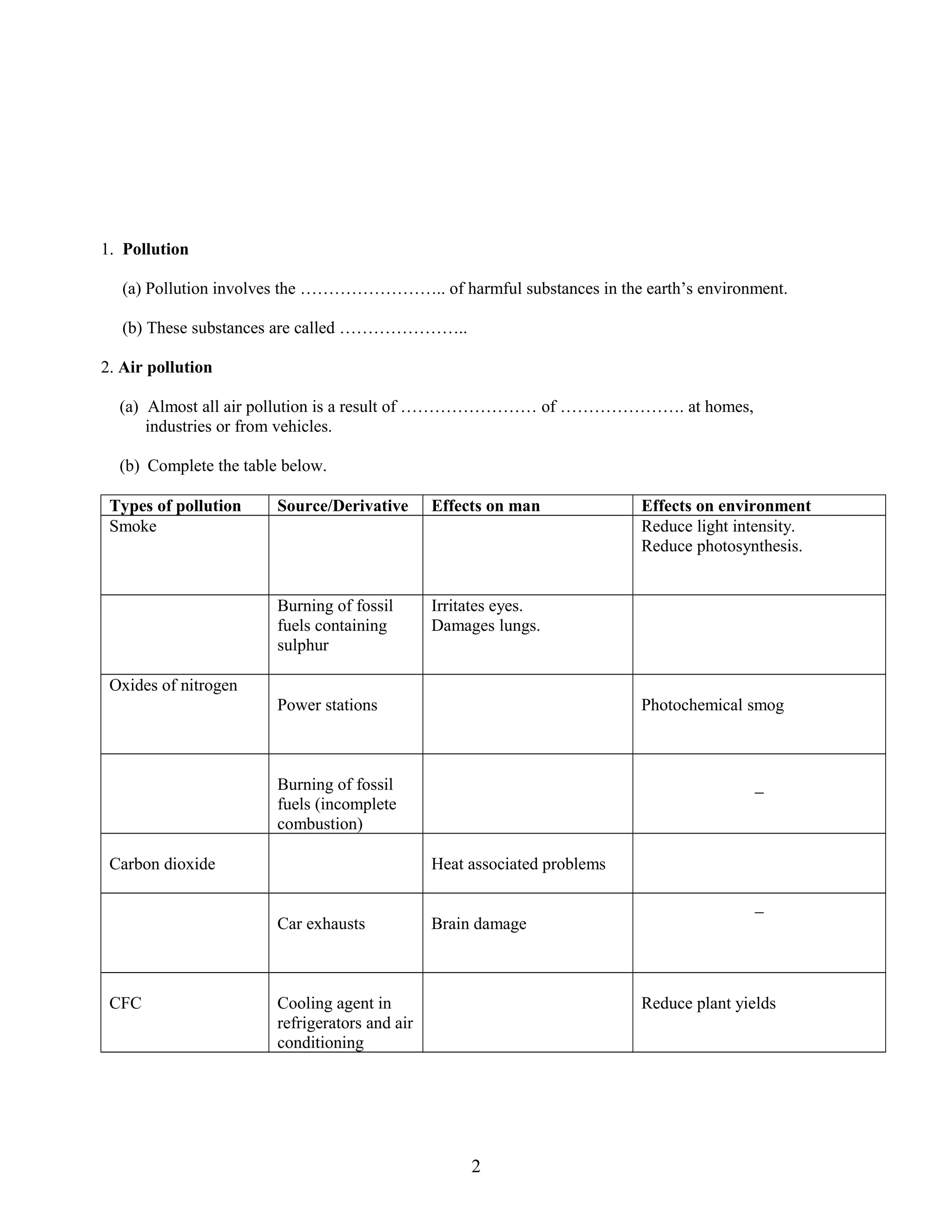Intervensi biology Form 4 chapter 9 | DOC | Indoor Environmental ...