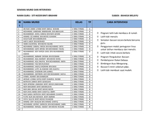 INTERVENSI 2 F & 3K.docx