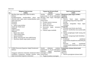 Intervensi askep icu revisi.docx
