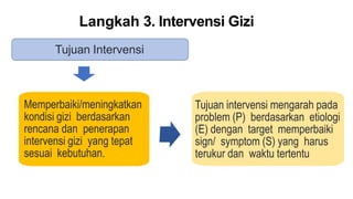 Intervensi individu dan kelompok | PPTX
