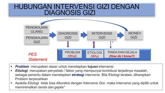 Intervensi individu dan kelompok | PPTX