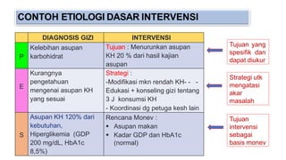 Intervensi individu dan kelompok | PPTX
