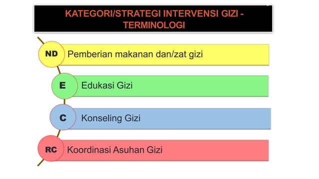 Intervensi individu dan kelompok | PPTX