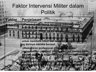 Intervensi militer dalam politik | PPT | Free Download
