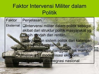 Intervensi militer dalam politik | PPT | Free Download