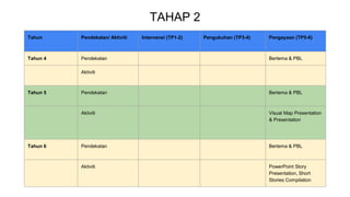 intervensi moral.pptx