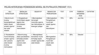 intervensi moral.pptx