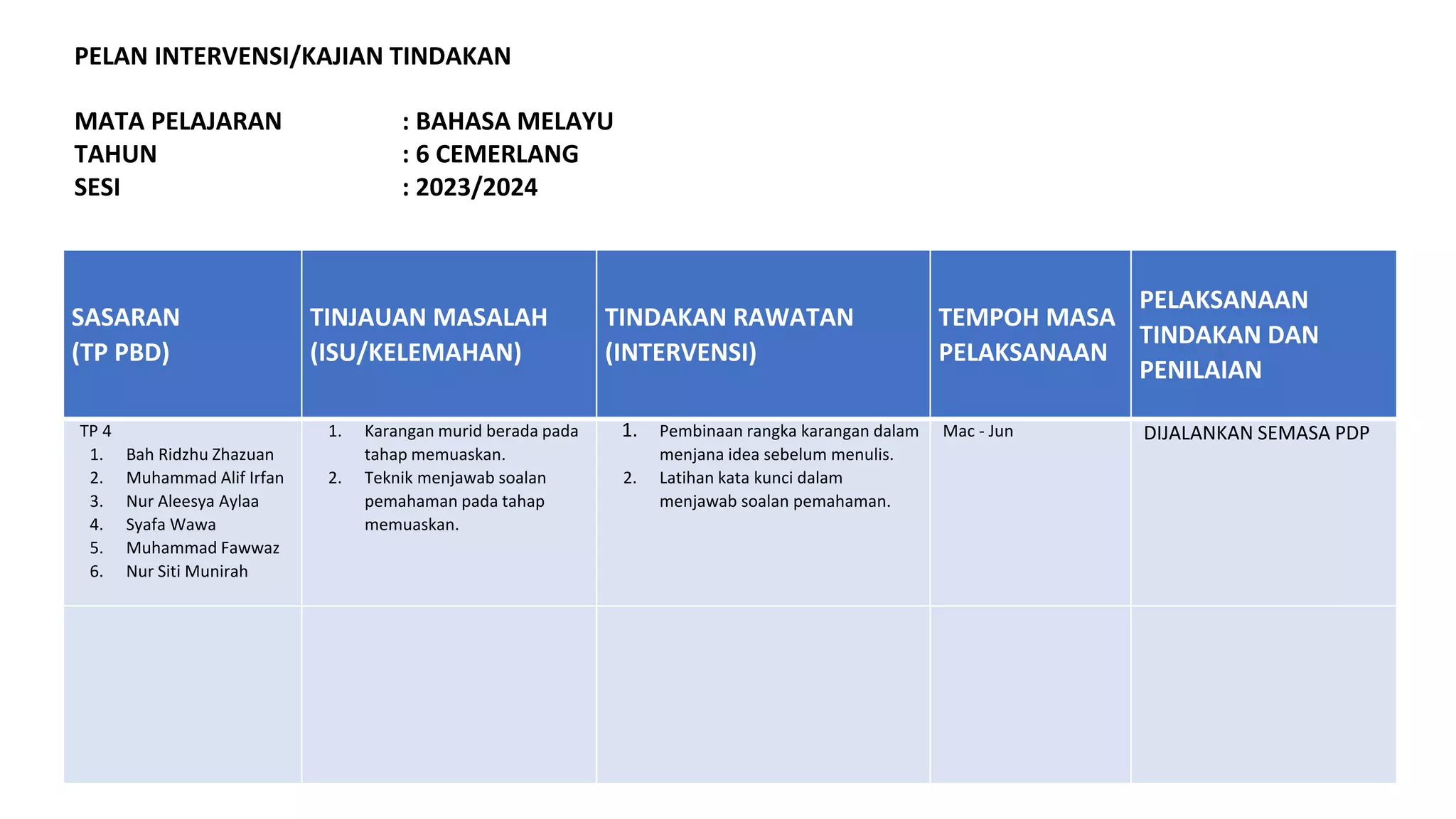 intervensi MP SK Ringlet.pptx