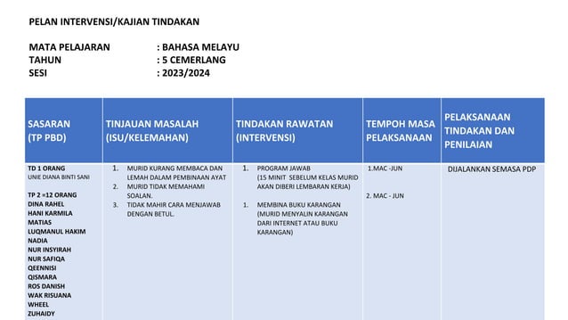 intervensi MP SK Ringlet.pptx