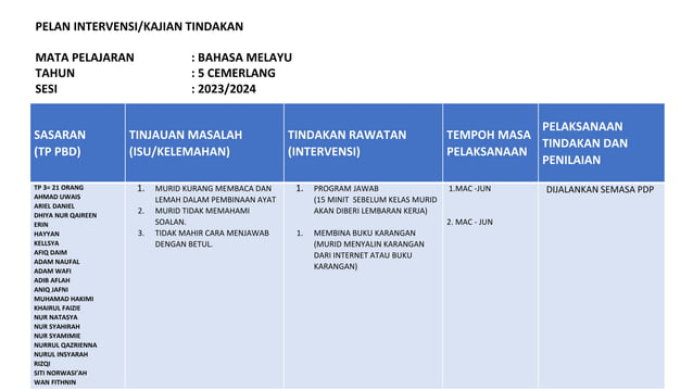 intervensi MP SK Ringlet.pptx