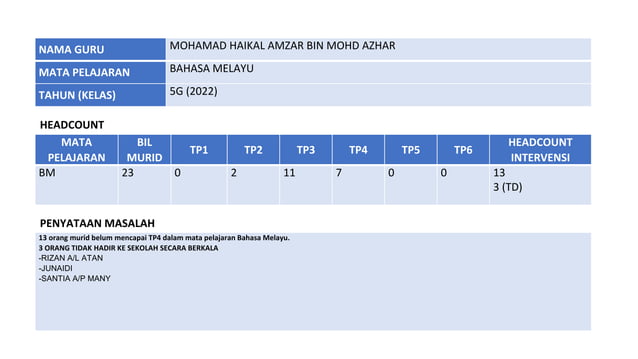 intervensi MP SK Ringlet.pptx