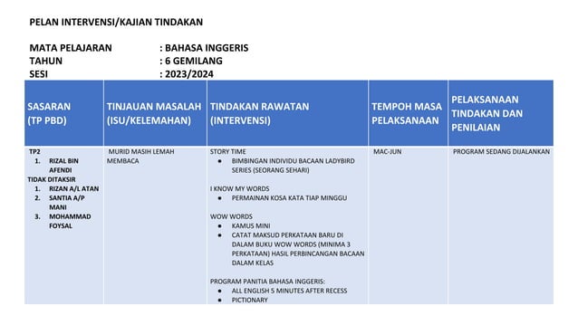 intervensi MP SK Ringlet.pptx