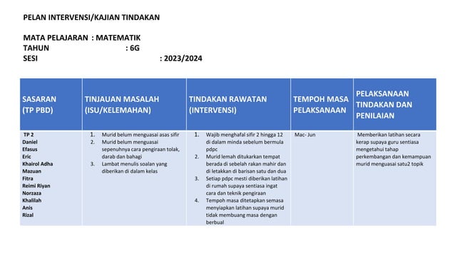 intervensi MP SK Ringlet.pptx