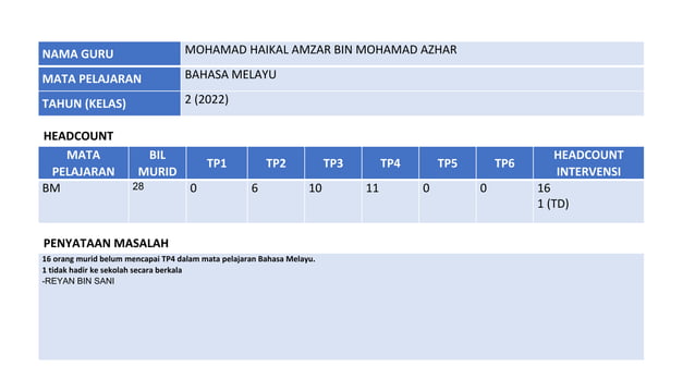 intervensi MP SK Ringlet.pptx