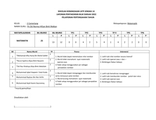 intervensi mt 2 clg.docx