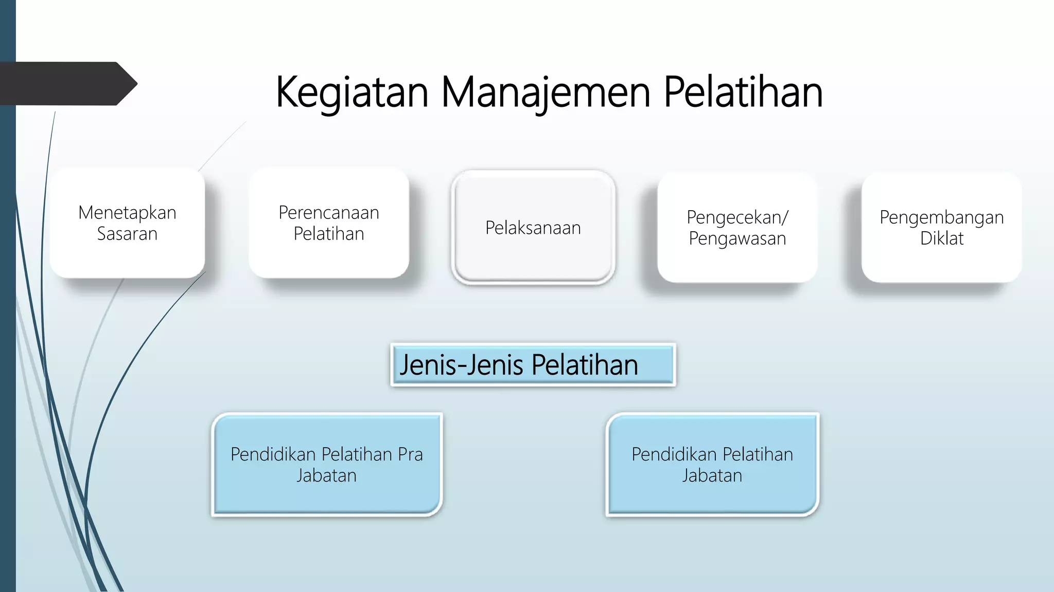 Kegiatan Manajemen Pelatihan dan Jenis-jenis Pelatihan | PPT