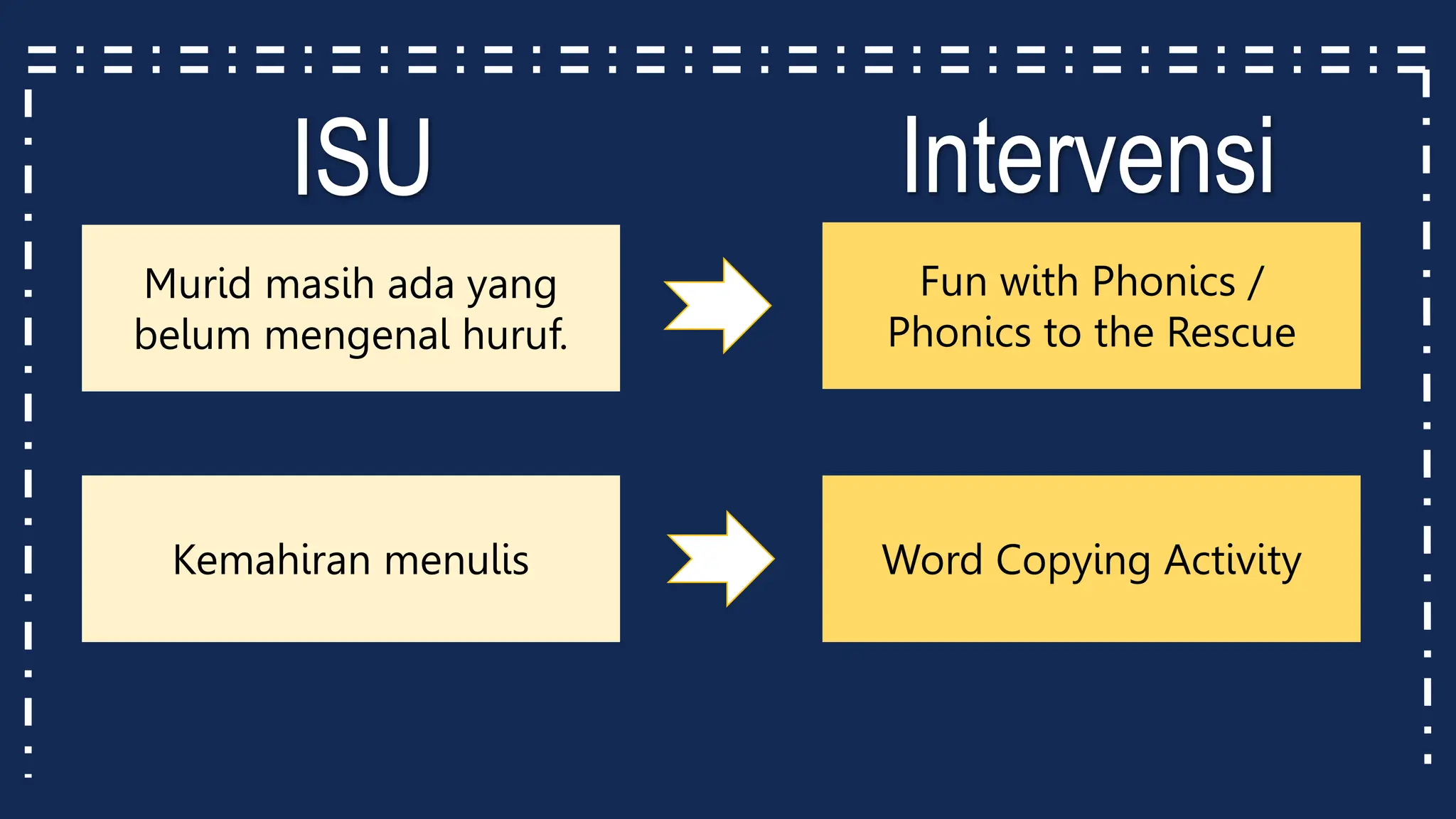 POWERPOINT INTERVENSI PANITIA BI 2022.pptx