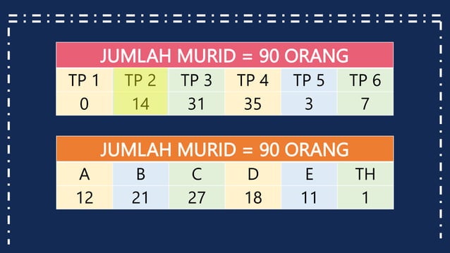 POWERPOINT INTERVENSI PANITIA BI 2022.pptx