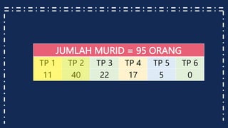 POWERPOINT INTERVENSI PANITIA BI 2022.pptx