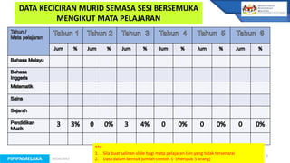 Intervensi Panitia Muzik sktb 2022.pptx