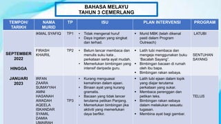 INTERVENSI PBD 1 2022.pptx