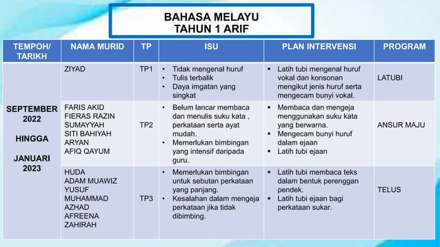 INTERVENSI PBD 1 2022.pptx